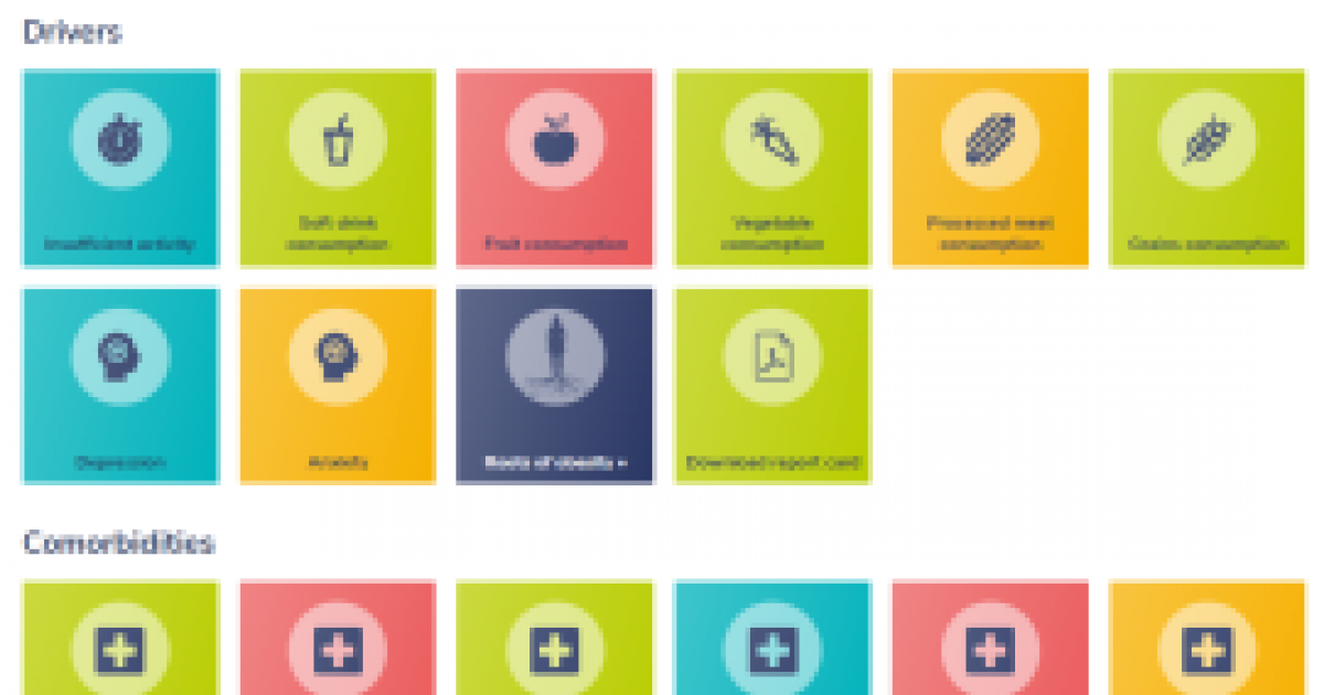 Global Obesity Observatory updates | World Obesity Federation